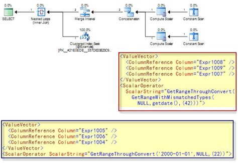 Dynamic Seeks And Hidden Implicit Conversions
