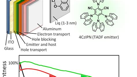 Tiny Tweak Becomes Oled Breakthrough Industrial Equipment News Ien