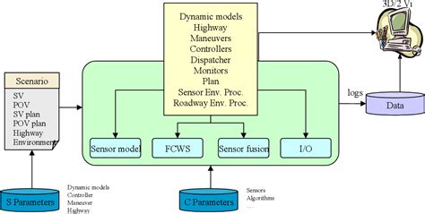 Figure 10 8 From Automotive Collision Avoidance System Field Operational Test Semantic Scholar