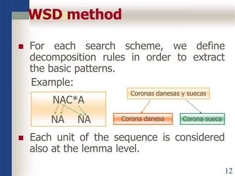 Ppt An Unsupervised Wsd Algorithm For A Nlp System Powerpoint