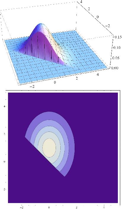 figure 1 from the group latent variable approach to probit binary classifications semantic scholar
