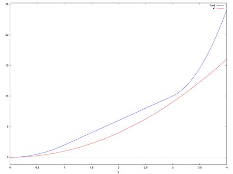 Real Analysis Inequality For Derivatives Of Convex Functions