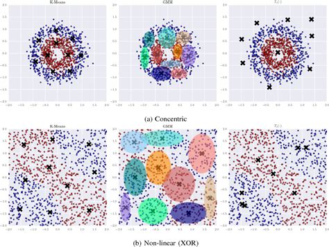 Figure 1 From Learning Local Feature Aggregation Functions With