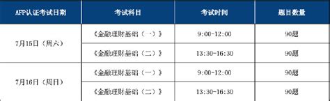 2023年AFP考试时间7 9月