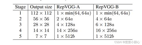 RepVGG一论文解析 CSDN博客