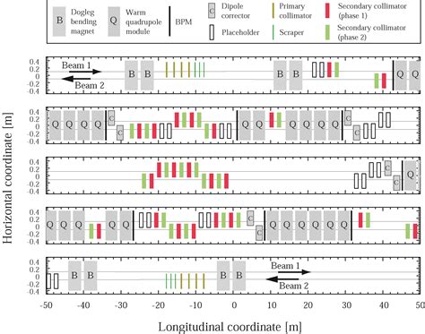 Lhc Collimation Project Home Page