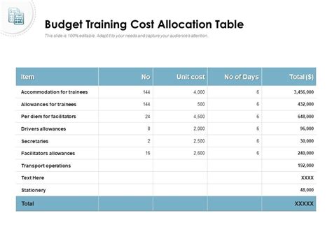 Budget Training Cost Allocation Table Presentation Powerpoint Images Example Of Ppt