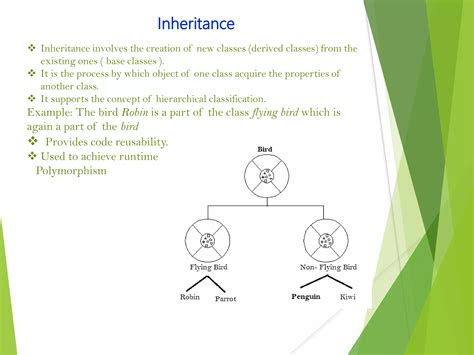 Oops Concepts Object Oriented Programming Concepts In Java Pdf Programming Languages