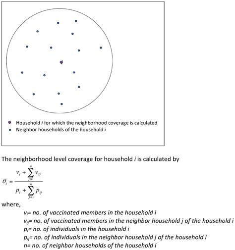 Computation Of Neighborhood Level Vaccine Coverage Using A Geographic
