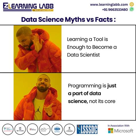Learning Lab On Linkedin Datascience Datascientistjob