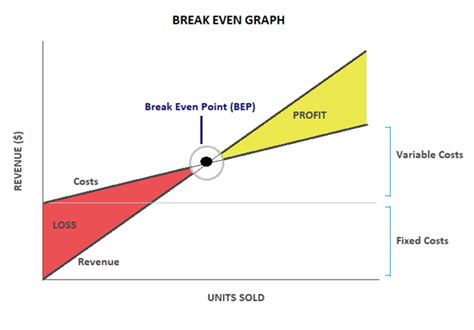 38 break even point calculator minhsudhir