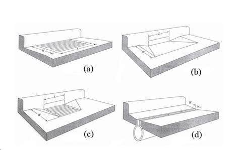 Types Of Street Inlets 1 Download Scientific Diagram