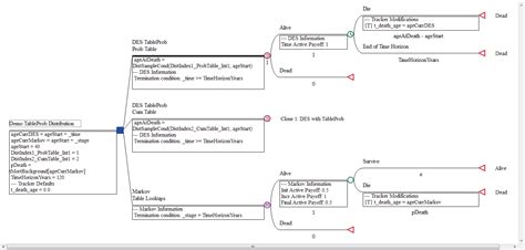 Using A Tableprob Distribution For Time To Event From A Mortality Table