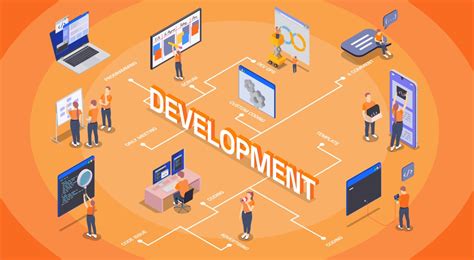 The Real Cost Behind Custom Software Development Transdata Digital