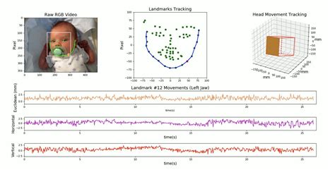 To Implement The Same Result As Your Paper · Issue 1 · Ostadabbas 3d Facial Landmark Detection
