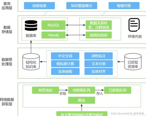 系统架构最佳实践 智慧图书管理系统架构设计