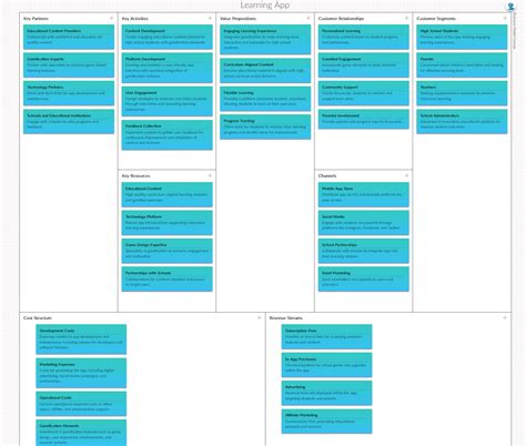 Create A New Business Model Canvas Canvanizer