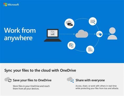 Work From Anywhere PPT Template Slidesbase Powerpoint Templates