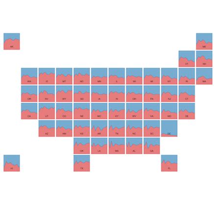 How To Create A Small Multiple Tile Map