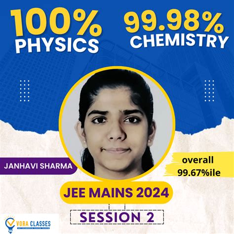 Post From Vora Classes