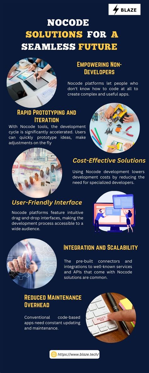 Creating Tomorrow Without Code The Release Of Nocode Platforms