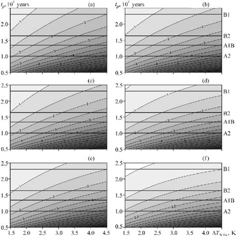 The Variation Of The Global Surface Temperature T K Based On