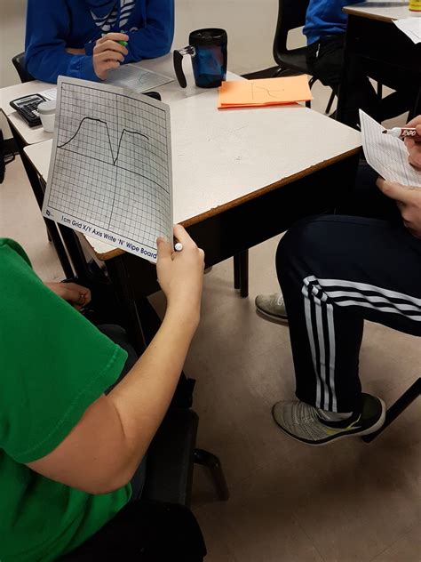 M Making Math Meaningful Rate Of Change Graphs