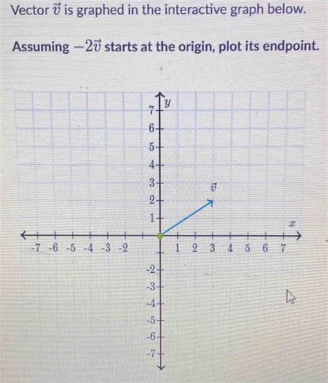 Solved Vector Vector V Is Graphed In The Interactive Graph Below Assuming 2vector V Starts At