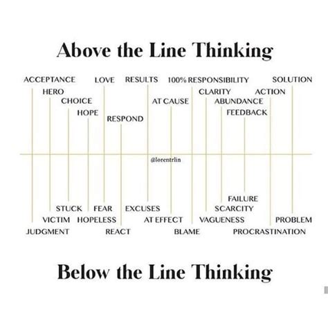 10 Easy Ways To Identify Your Personal Core Values Artofit