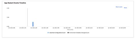 Repeated Web App Slot Updates In Azure Functions Stack Overflow