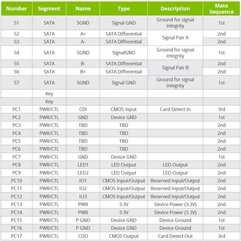 How To Use Industrial CFast In Embedded Applications