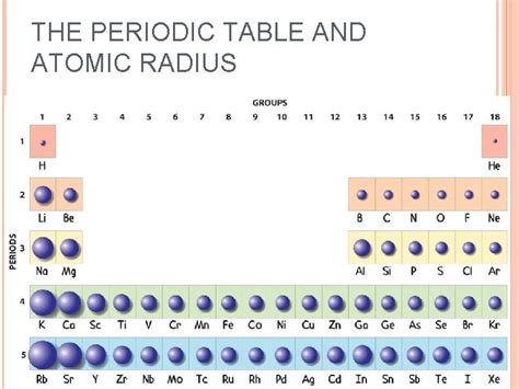 Atomic Radius Trend Zooatila