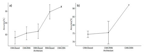 Brain Sciences Free Full Text Hybrid Deep Learning Hdl Based Brain Computer Interface Bci
