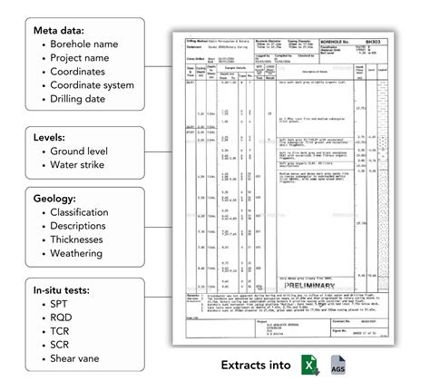 Ai Borehole Digitiser For Geotech Engineers And Geologists