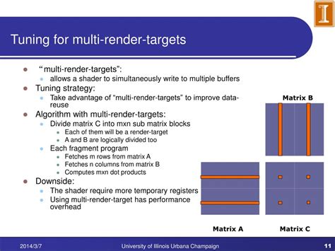Ppt Automatic Tuning Matrix Multiplication Performance On Graphics Hardware Powerpoint