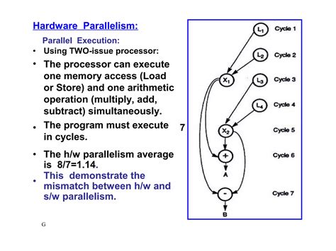 Hardware And Software Parallelism Ppt Computing Technology And Computing