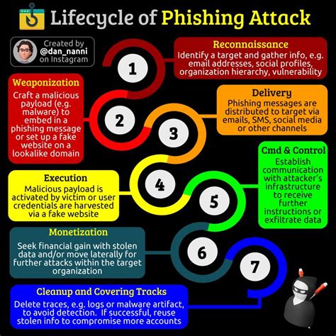 Dan Nanni On Linkedin Cybersecurity Infosec