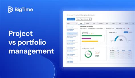 Program Portfolio And Project Management