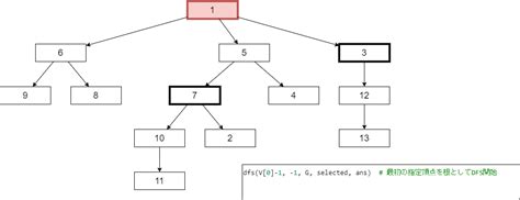 【競技プログラミング】atcoder beginner contest 368 d問題 tle版