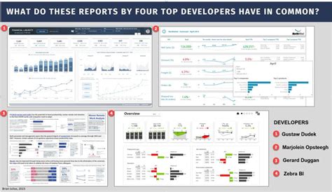 Powerbi Datavisualization Dataanalysis Ux Ibcs Design Reporting