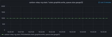 Graphite Aggregation In Grafana Cloud Grafana Cloud Documentation