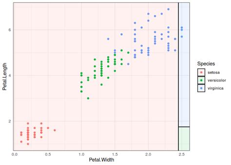Access Aesthetic Mappings Of Previous Ggplot2 Layer Tidyverse Posit Community