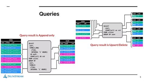 Extending Flink Sql For Stream Processing Use Cases Ppt