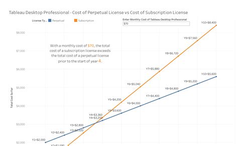 Tableau Desktop Vs Tableau Public Chlistwidget
