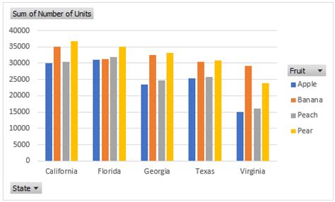 Pivot Chart In Excel How To Create And Edit Examples
