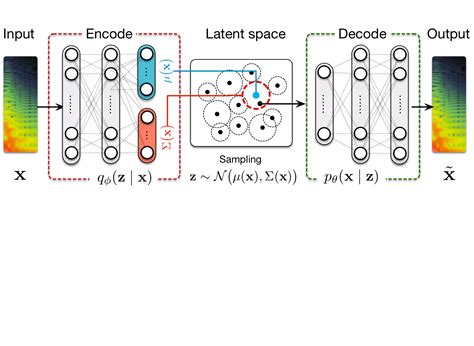 Generative Timbre Spaces Acids