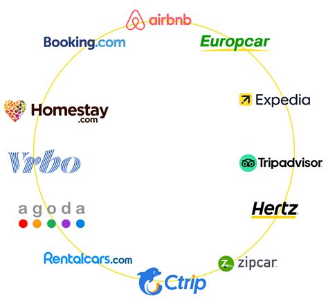 Travel Aggregators Data Scraping Web Scraping Travel Data