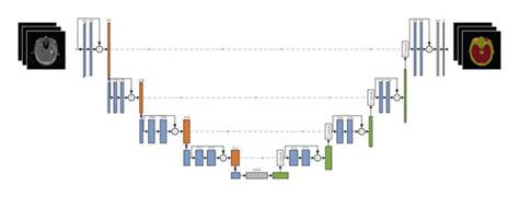 U Net With Se And Aspp Modifications For Segmentation Task Download Scientific Diagram