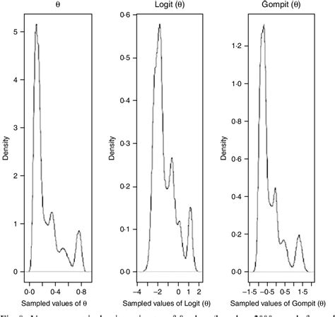 Figure 8 From A Two Step Method For Detecting Selection Signatures