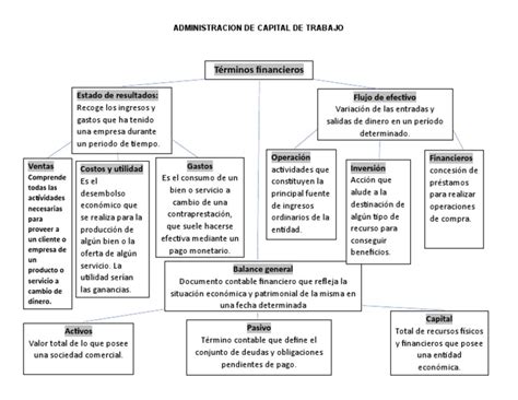 Mapa Conceptual Descargar Gratis Pdf Contabilidad Business